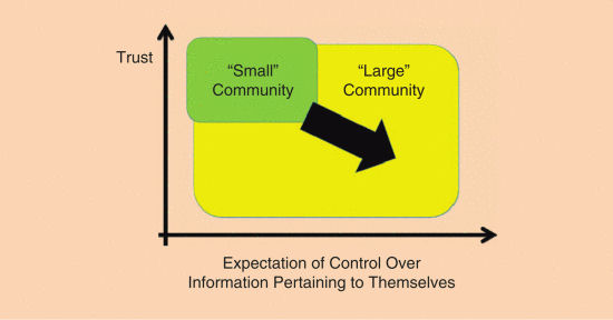 If Privacy Is Dead, What Can We Do Instead? - IEEE Technology and Society